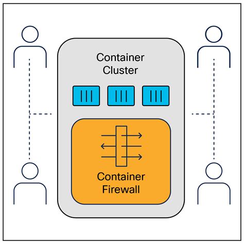 Cisco Secure Firewall Threat Defense Container Ftdc Data Sheet Cisco
