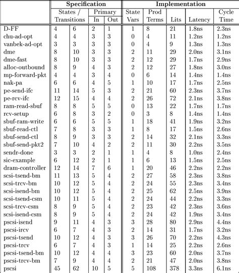 figure 1 1 from synthesis of asynchronous controllers for heterogeneous systems semantic scholar