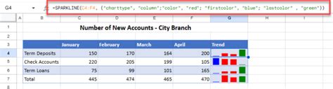 How Does The SPARKLINE Function Work In Google Sheets Automate Excel