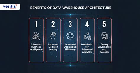 What Is Data Warehouse Architecture Guide For Executives