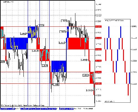 Renko Charts Binary Trading