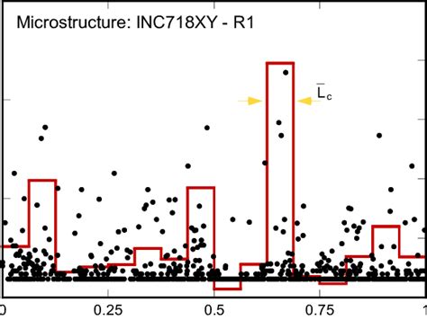 Examples Of Initial Microstructures A Ss5z And Realization R1 And Download Scientific