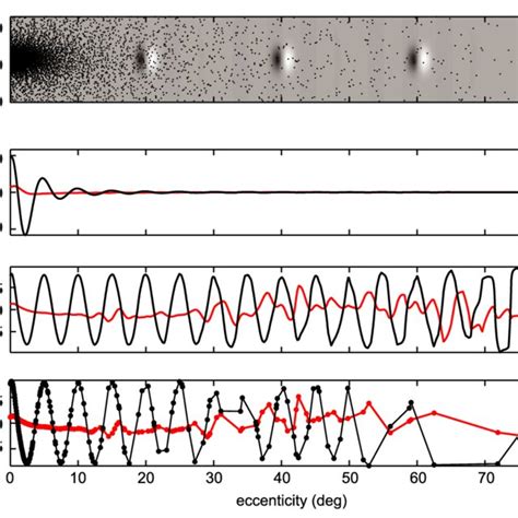 Spatial Aliasing Caused By A Non Uniform Photoreceptor Distribution Download Scientific