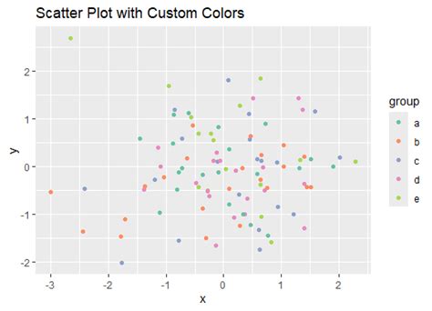 Colors In R Geeksforgeeks
