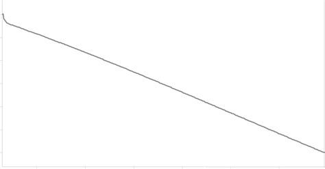 14 Dsc Baseline Curve Download Scientific Diagram