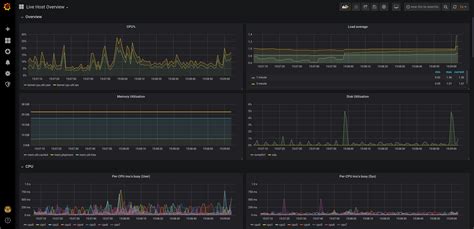 Screenshots — Grafana Pcp 530 Documentation