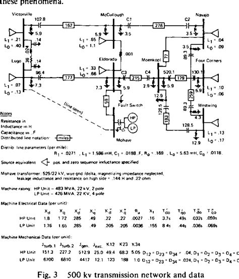Figure 3 From Synchronous Machine And Torsional Dynamics Simulation In