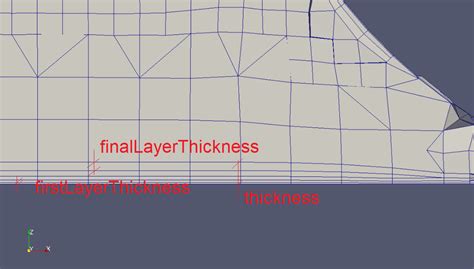 Boundary Layer In Snappyhexmesh Cfd Feafem Service