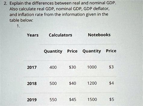 SOLVED Explain The Differences Between Real And Nominal GDP Also Calculate Real GDP Nominal
