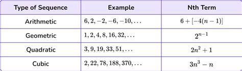 Explicit Formula Calculator Arithmetic Sequence Explicit Formula