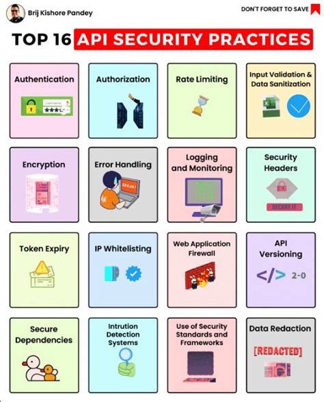 rohit rathore on linkedin secure your api with these 16 practices 1 authentication 🕵️‍♀️