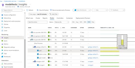 Simple Steps To Create Scalable Processes To Deploy Ml Models As Microservices Microsoft Open