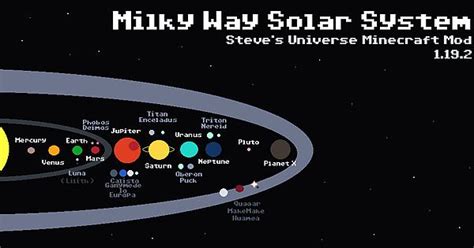 Milky Way Map Steves Universe Mc Mod Album On Imgur