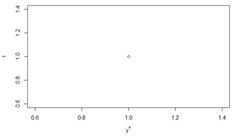 R Function Bquote Does Not Have The Same Number Of Elements As