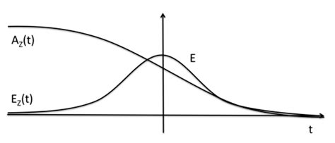 Sauter Potential As An Example Of An Inequivalent Vacuum State Profile