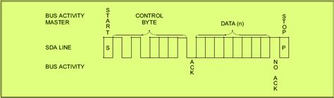 interfacing eeprom with pic microcontroller mikroc