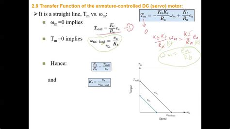 Linearization Youtube