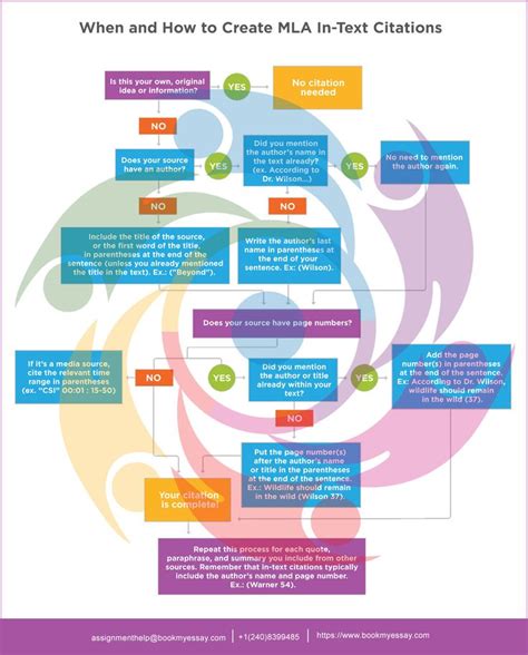 Academic Writing Help For Mla Referencing Style Mla Academic Writing Writing Help