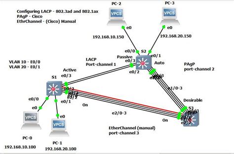 osilama aliu on linkedin labeveryday cisco routing gns3 switching
