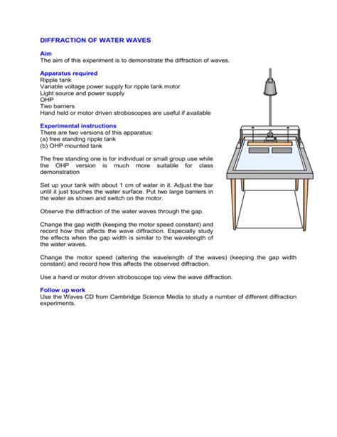 Water Wave Diffraction Experiment Ripple Tank Instructions