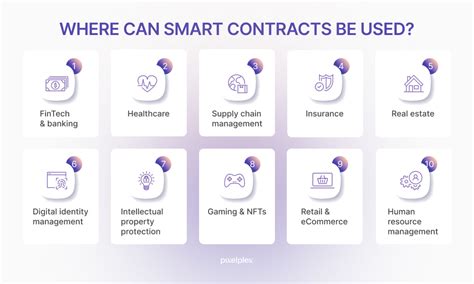 Smart Contracts Examples Transforming Industries
