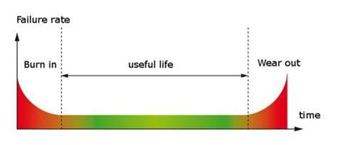 Vibration Monitoring Invicom Daq Vibration Shms Strain Gauging