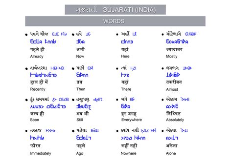 Gujarati A Common Script For The World