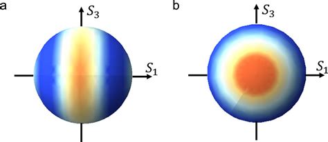 Wigner Distributions The Wigner Distributions Are Defined By Average Download Scientific