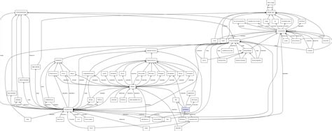 Ci Class Db2database