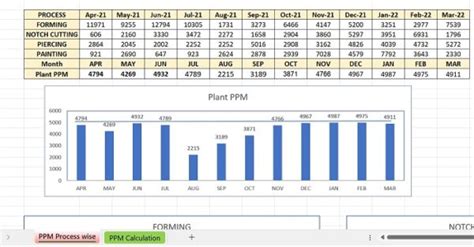 Ppm Calculator Quality Corner