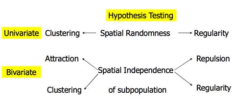 How To Statistically Compare Two Maps Researchgate