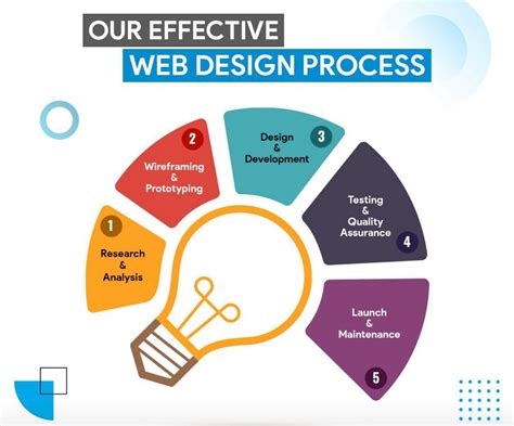 Datametrics Technologies On Linkedin Leading Web Designing Company To Help You Escalate Your