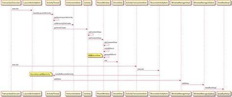 Android14 Wms 添加窗口的过程android Settransientlaunch Csdn博客