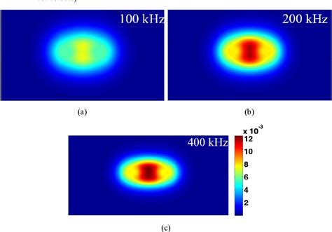 Figure 1 From A Framework For Multidimensional Learning Using