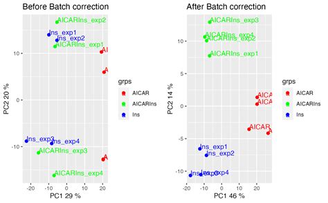 A Set Of Function For Data Qc Plot — Plotqc • Phosr