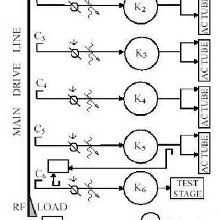Configuration Of Precise Phase Detector Download Scientific Diagram