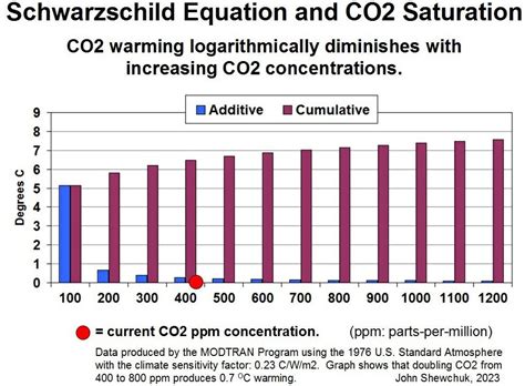 Ipcc Co2 Francesco Valli