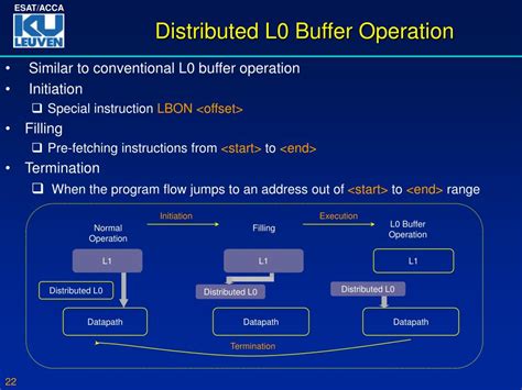Ppt Distributed L0 Buffer Architecture And Exploration For Low Energy Embedded Systems