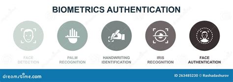 Face Detection Palm Recognition Stock Vector Illustration Of Creative Concept