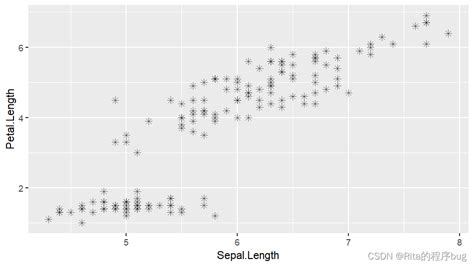R语言 07作图plot、ggplot、boxplotggboxplot Csdn博客