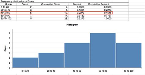 Discrete Data Examples