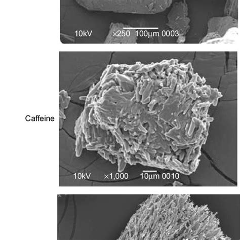 Ftir Spectra For Asa Caffeine And The Complex See Colour Version Of