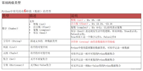 【python】基本语法速通python速通 Csdn博客 【python】基本语法速通python速通 Csdn博客