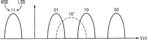 Nonvolatile Memory Device And Operating Method Thereof Eureka Patsnap