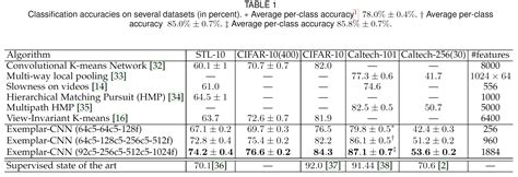Self Supervised Learning 자기지도 학습 설명
