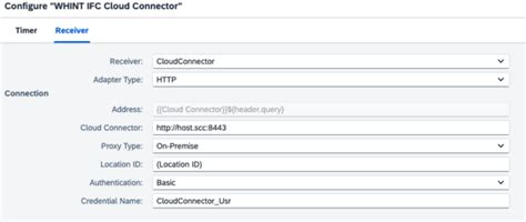 Sap Cloud Connector Configuration Overview Integrationexcellence The Blog Of Whitepaper