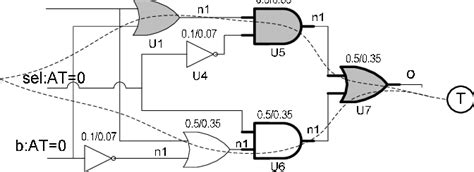 Example Circuit To Illustrate Problem Of Static Optimization For Timing Download Scientific