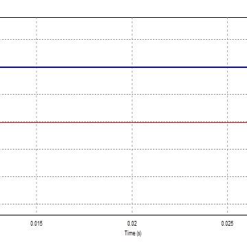 Input And Output Voltage Waveforms Of Proposed Converter Download Scientific Diagram