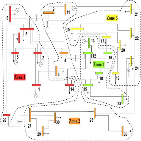 Clusterszones For Congested Line 2‐6 For Line Outage 4‐6 Download