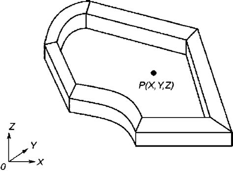 Arbitrary Geometry Coil With Rectangular Cross Section Download